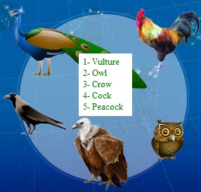 PakshiSastra | Zodiac Astrology & Publishing Services